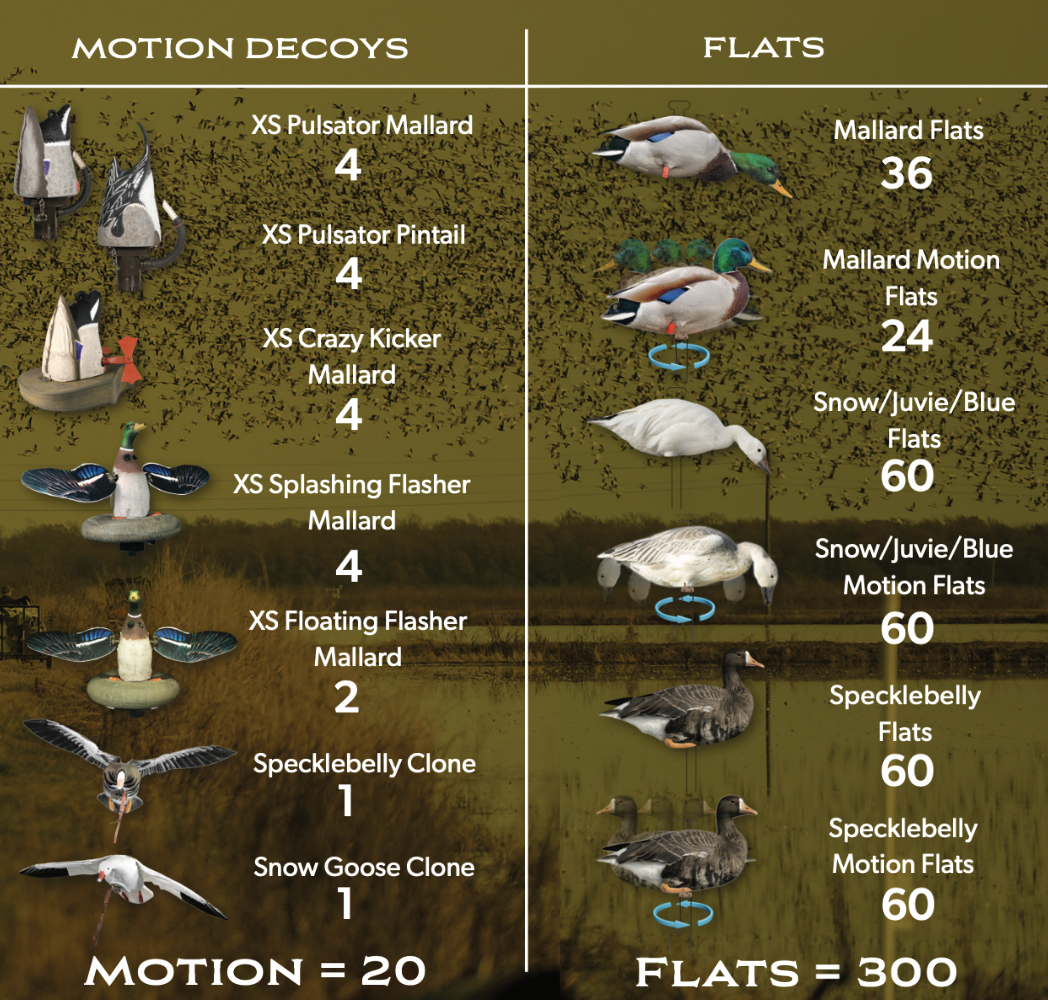 Ultimate Decoy Spread Guide for Waterfowl Hunters